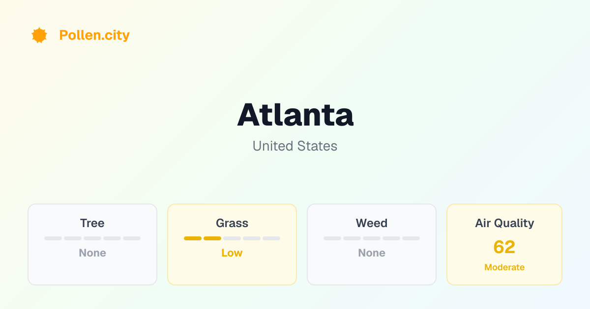 Atlanta Pollen Count Today | Pollen.city