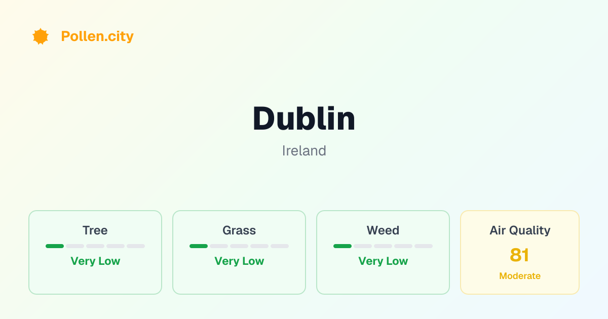 Dublin Pollen Count Today | Pollen.city