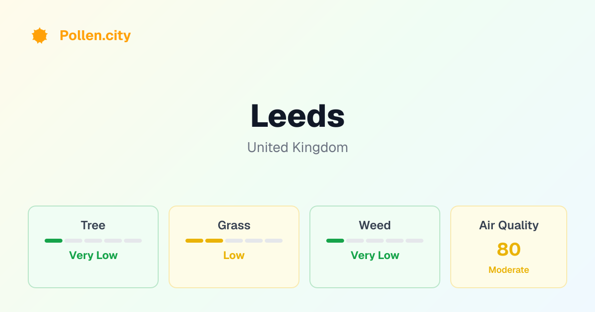 Leeds Pollen Count Today | Pollen.city