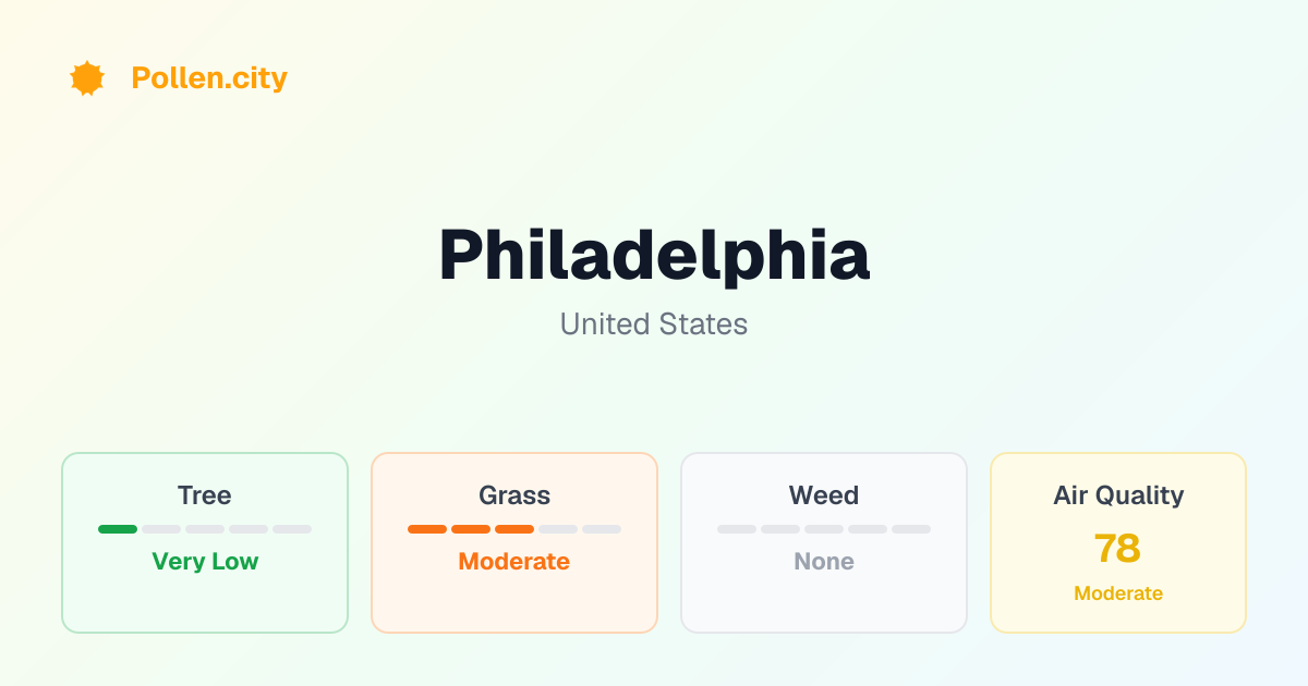 Philadelphia Pollen Count Today | Pollen.city