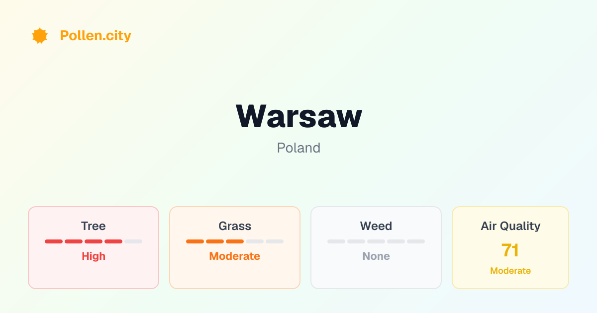 Warsaw Pollen Count Today | Pollen.city